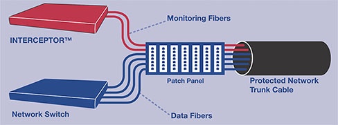 Interceptor NX Products - Network Integrity Systems